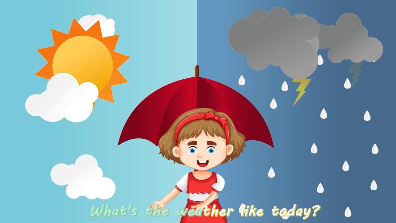 What's The Weather Like Today? | Learning Words Weather Sunny Windy Snow